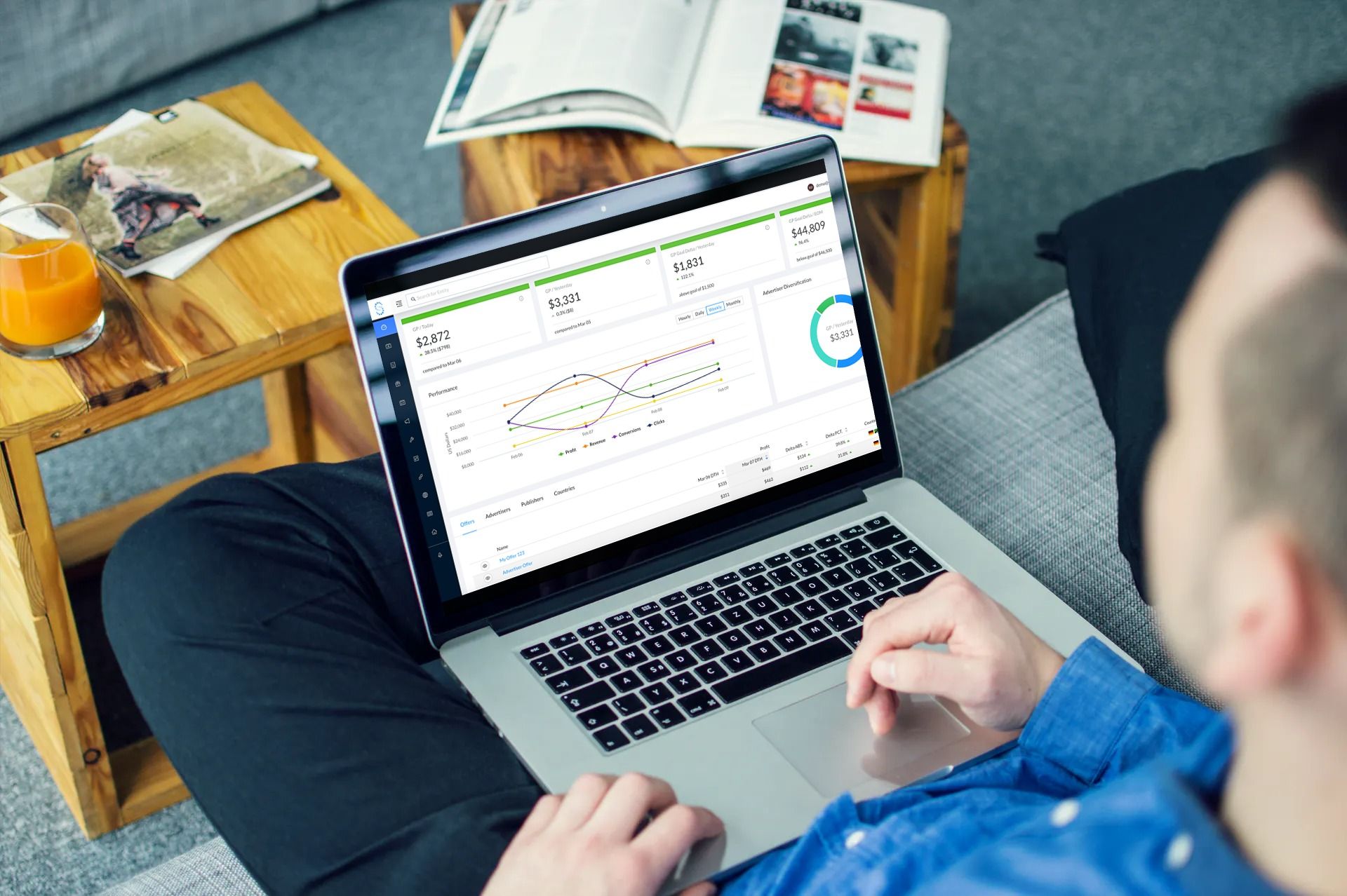 How do performance marketing platforms work? - 2021 Guide