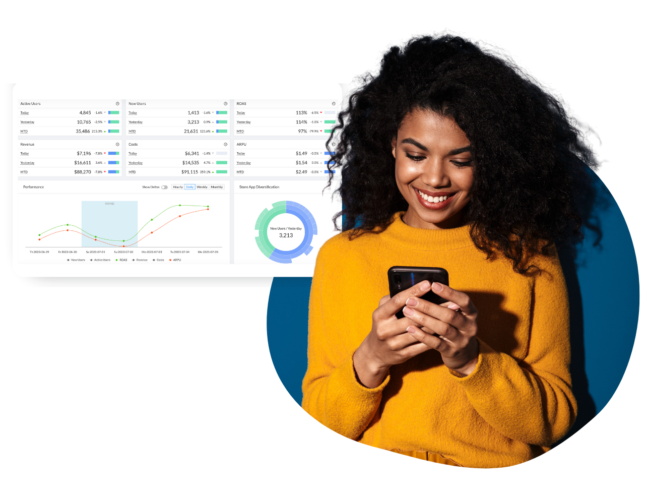 Swaarm MMP Mobile Attribution and App Analytics Platform