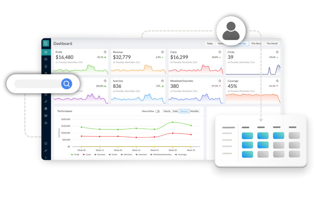 Unleash the power of Search Monetization with Swaarm