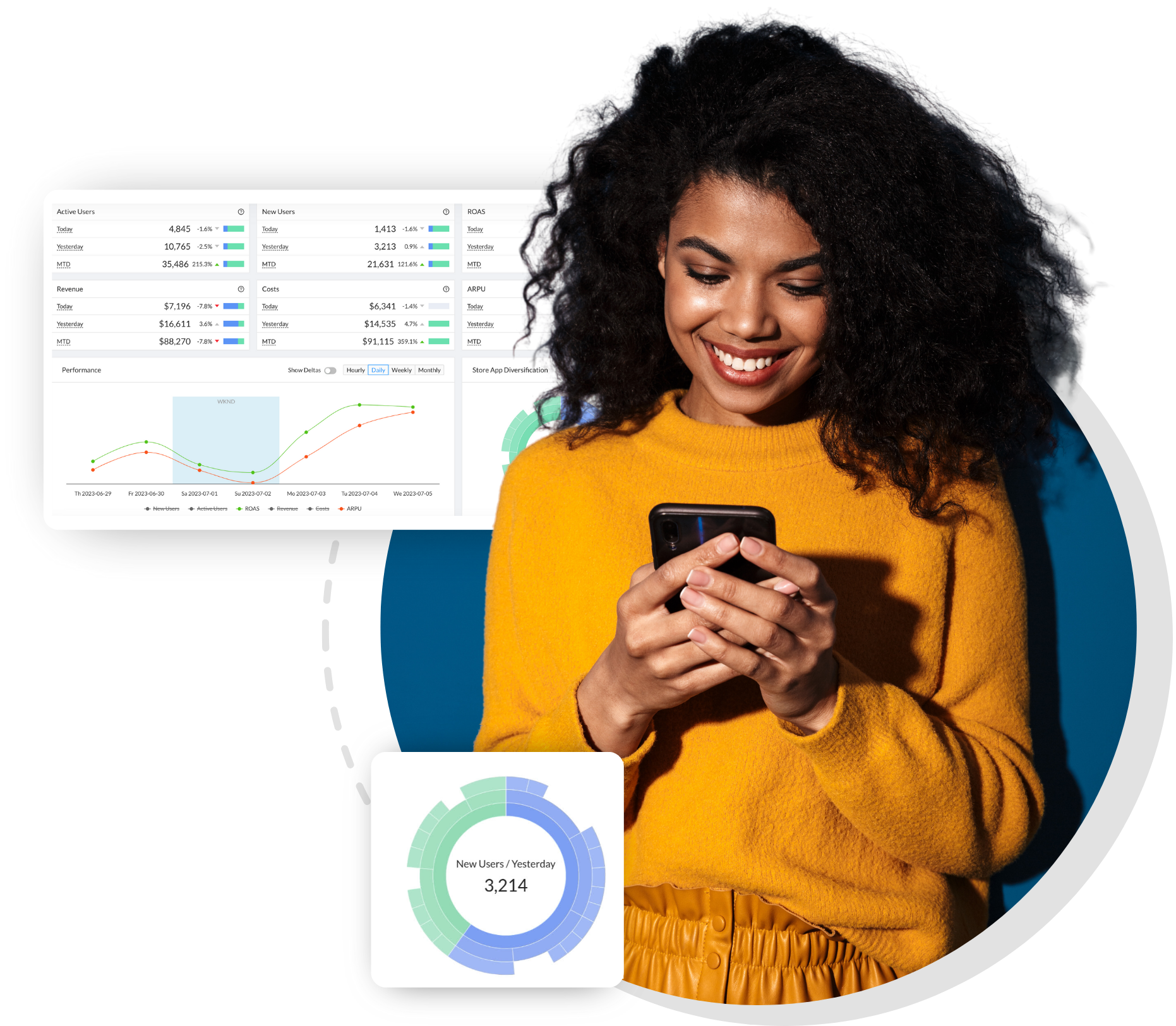 Swaarm MMP Mobile Attribution and App Analytics Platform